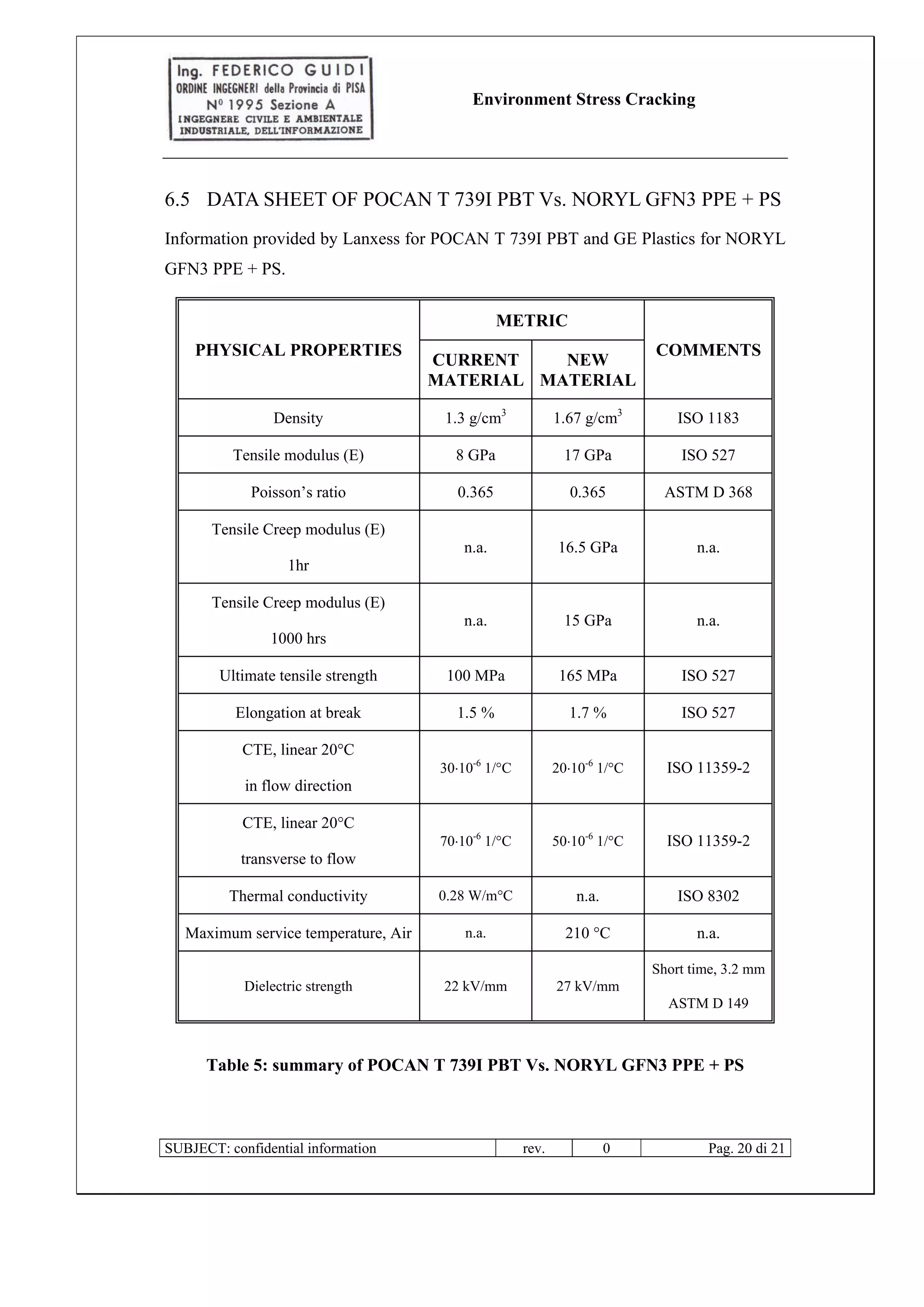 Environment Stress Cracking | PDF