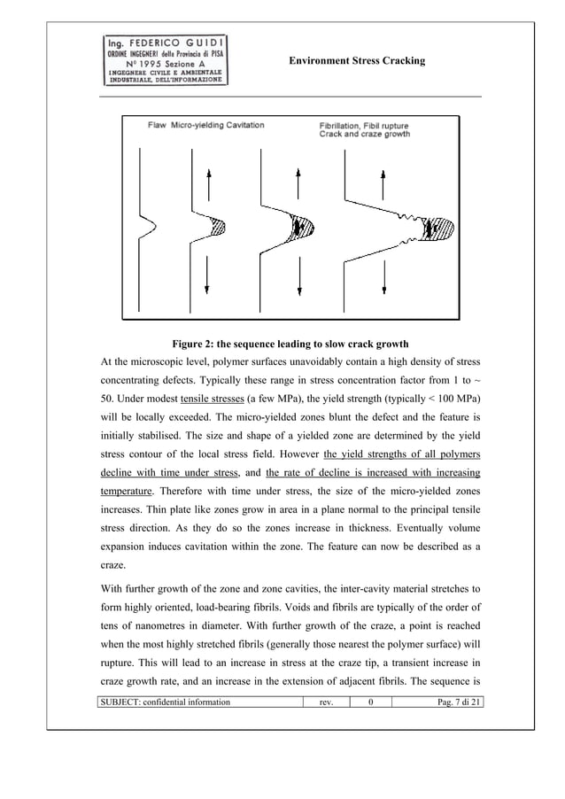Environment Stress Cracking | PDF