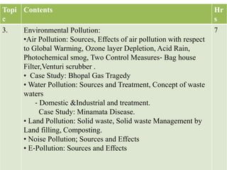Environment studies | PPT