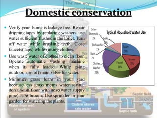 Water Scarcity & Conservation of water ppt | PPTX