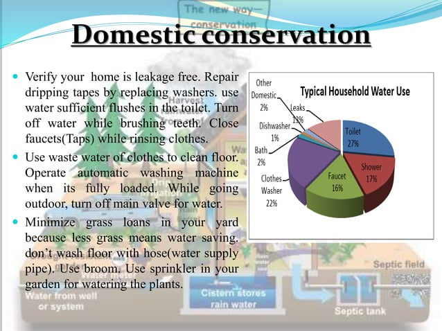 Water Scarcity & Conservation of water ppt | PPTX