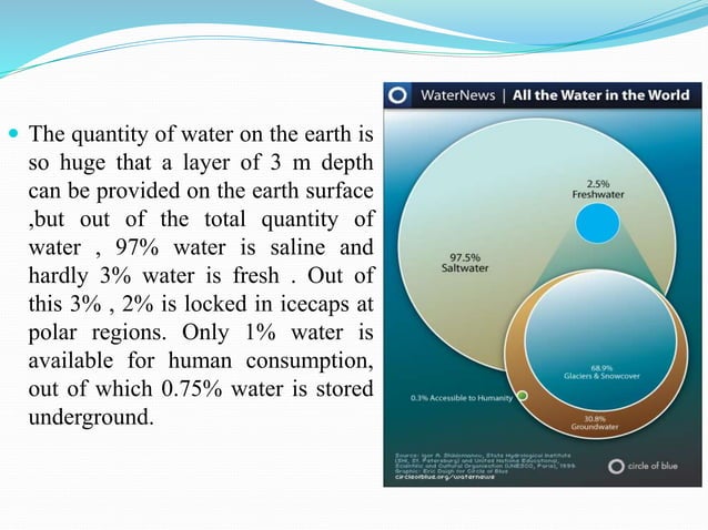 Water Scarcity & Conservation of water ppt | PPTX
