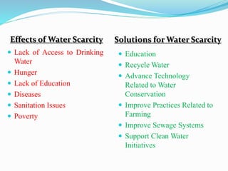 Water Scarcity & Conservation of water ppt | PPTX