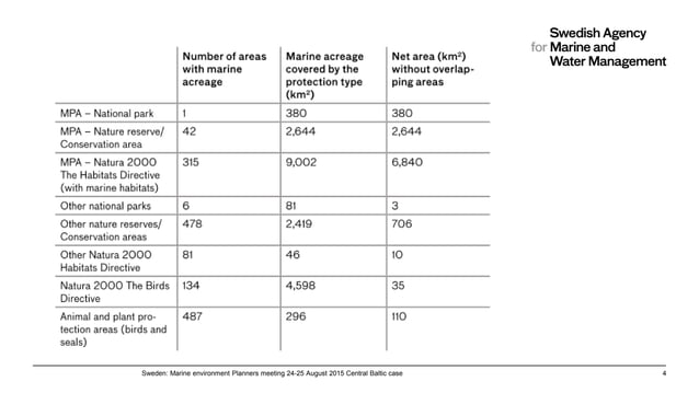 Environment sector in Sweden* | PPT