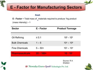 Enviropreneurs -Model For Implementing Green Chemistry | PPT