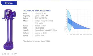 Enviro pump | PDF