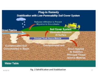 Land Contamination Management & Site Remediation | PPT