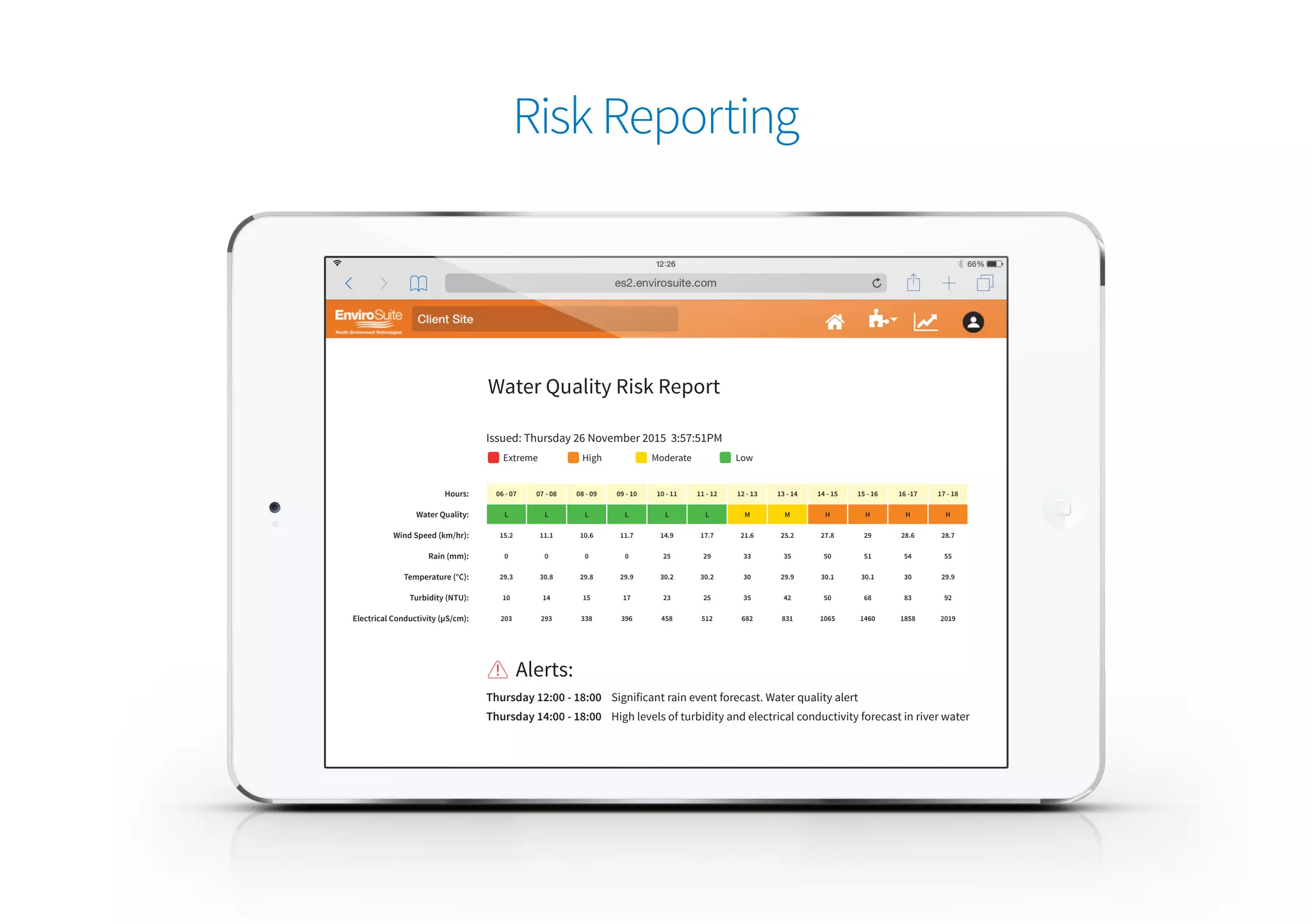 EnviroSuite - The future of Water Resource Management | PDF