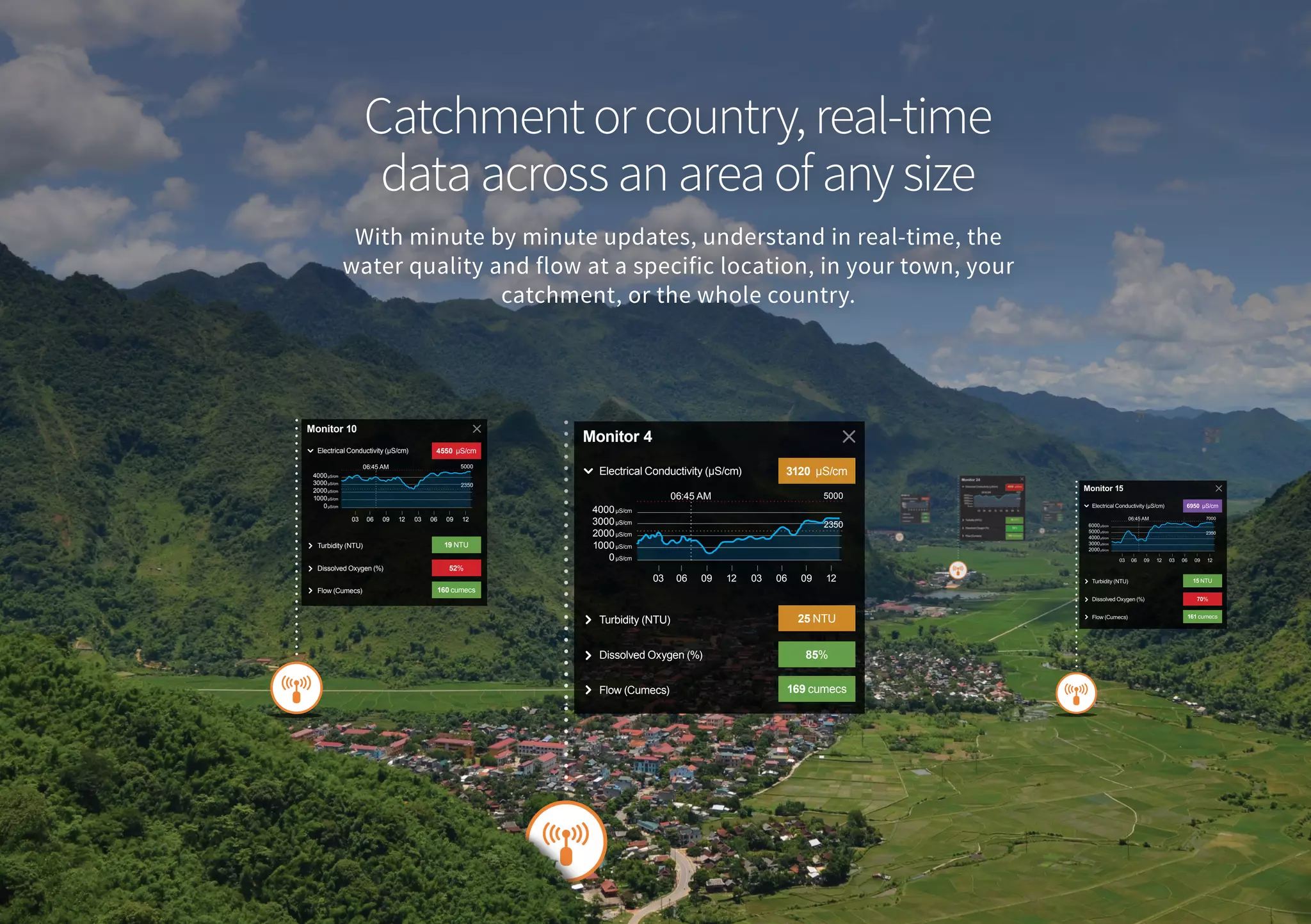 EnviroSuite - The future of Water Resource Management | PDF