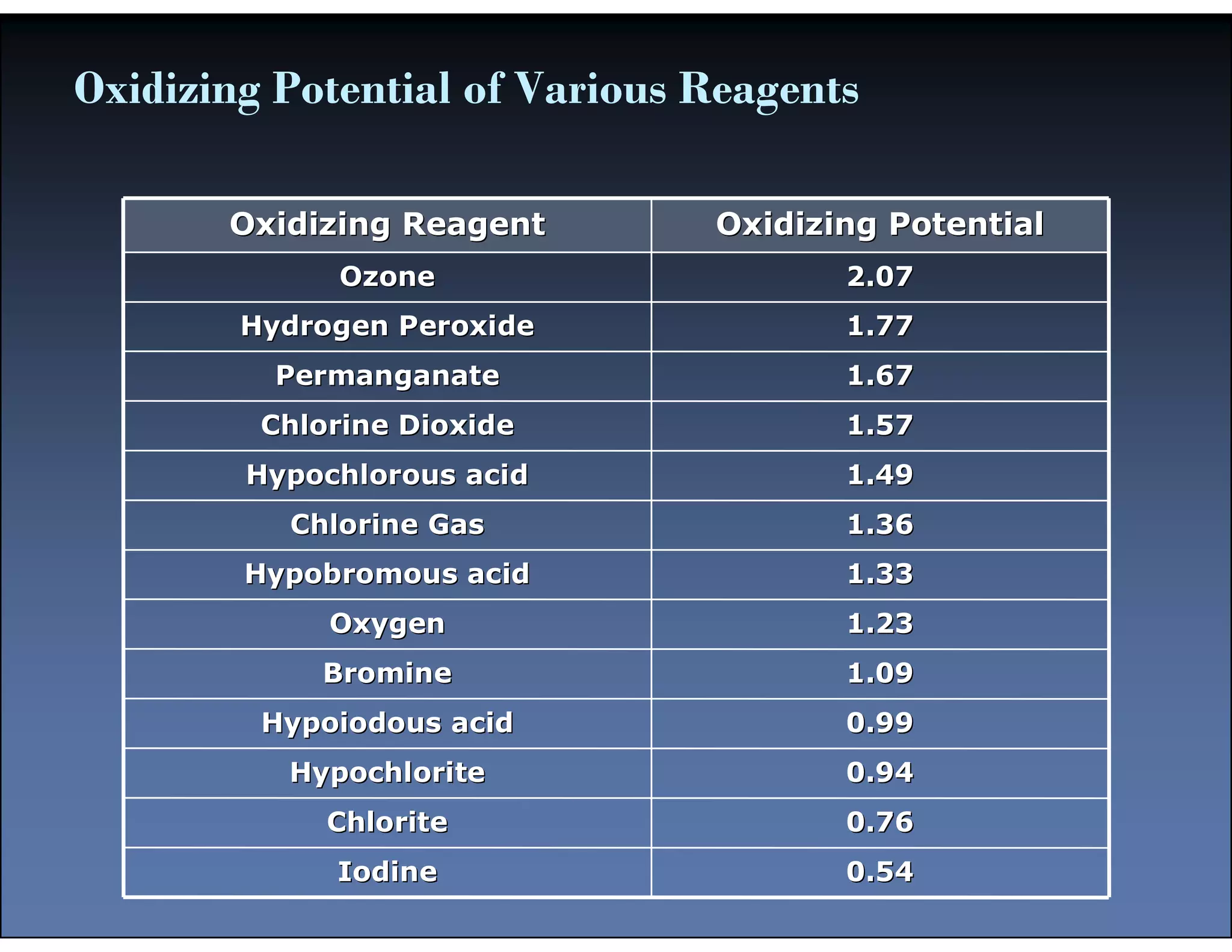 Envirozone Ozone Presentation | PDF