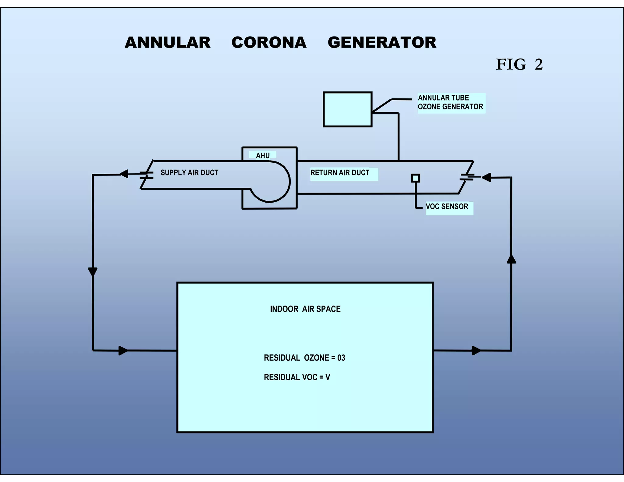 Envirozone Ozone Presentation | PDF