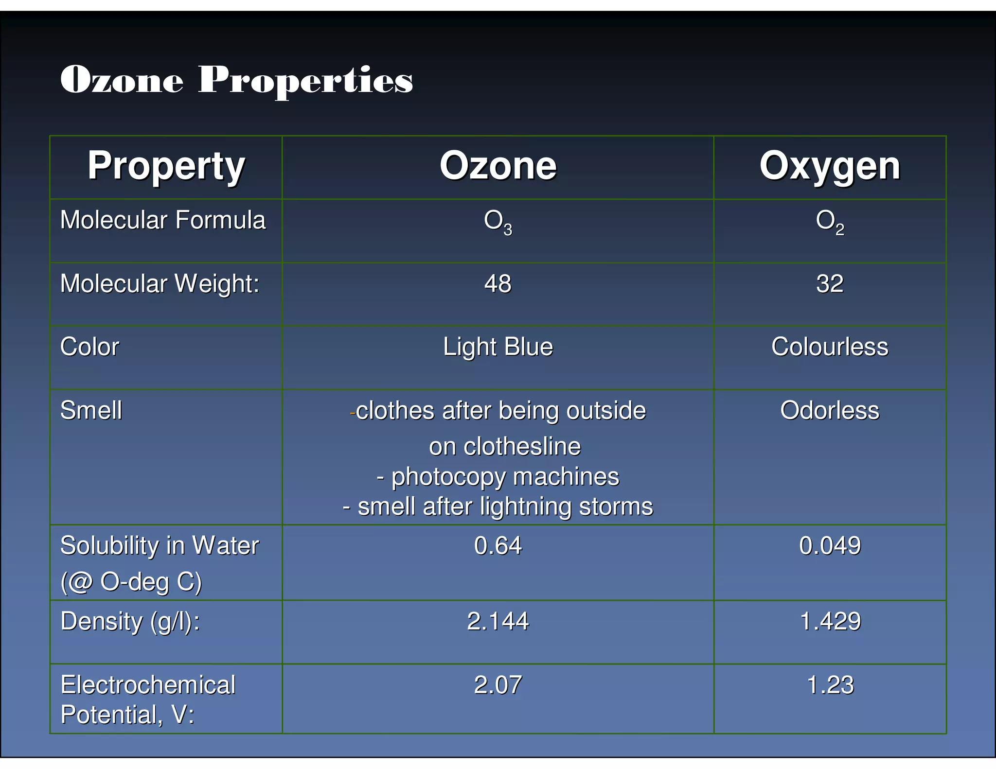 Envirozone Ozone Presentation | PDF