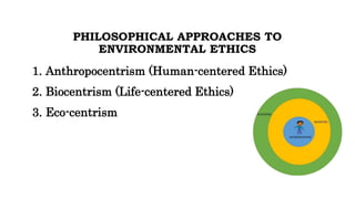 EnviSci-Lesson-1-INTRODUCTION-TO-ENVIRONMENTAL-SCIENCE.pptx