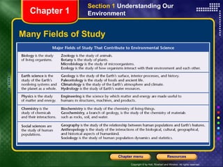 Envi sci ch1 sect 1 ppt | PPT