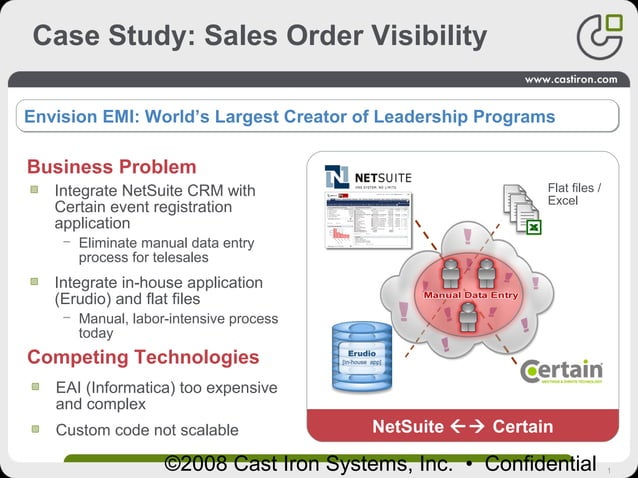 Presentation: "Case Study: Sales Order Visibility" | PPT