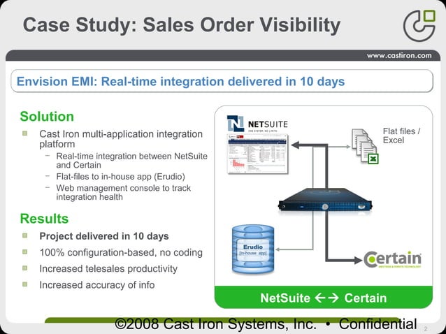 Presentation: "Case Study: Sales Order Visibility" | PPT