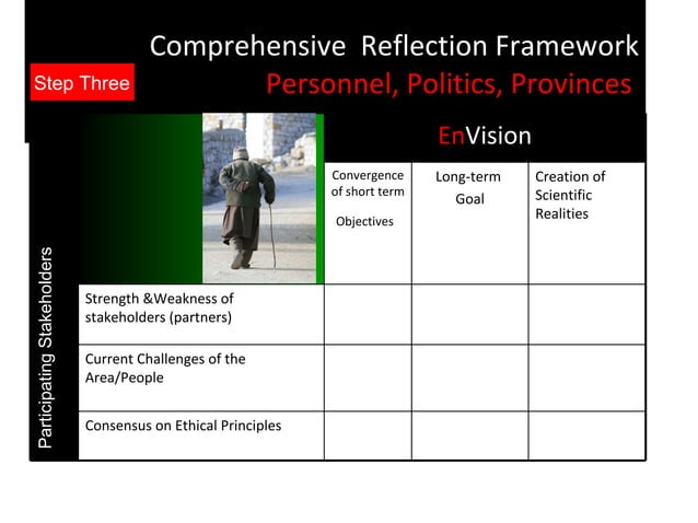 Envision South Asia-Civil Society Organisations | PPT