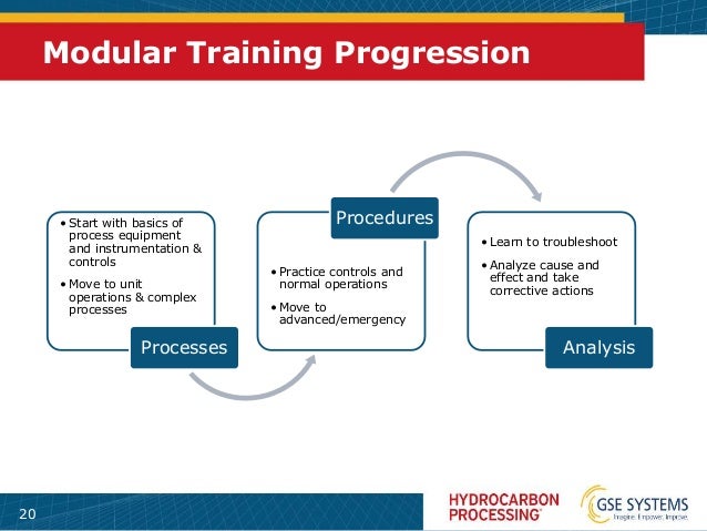 Improving Operational Performance With Smarter, Cost-Effective Traini…