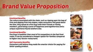 Five Guys Ad Plan Book | PDF