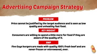 Five Guys Ad Plan Book | PDF