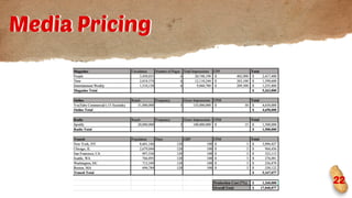 Five Guys Ad Plan Book | PDF