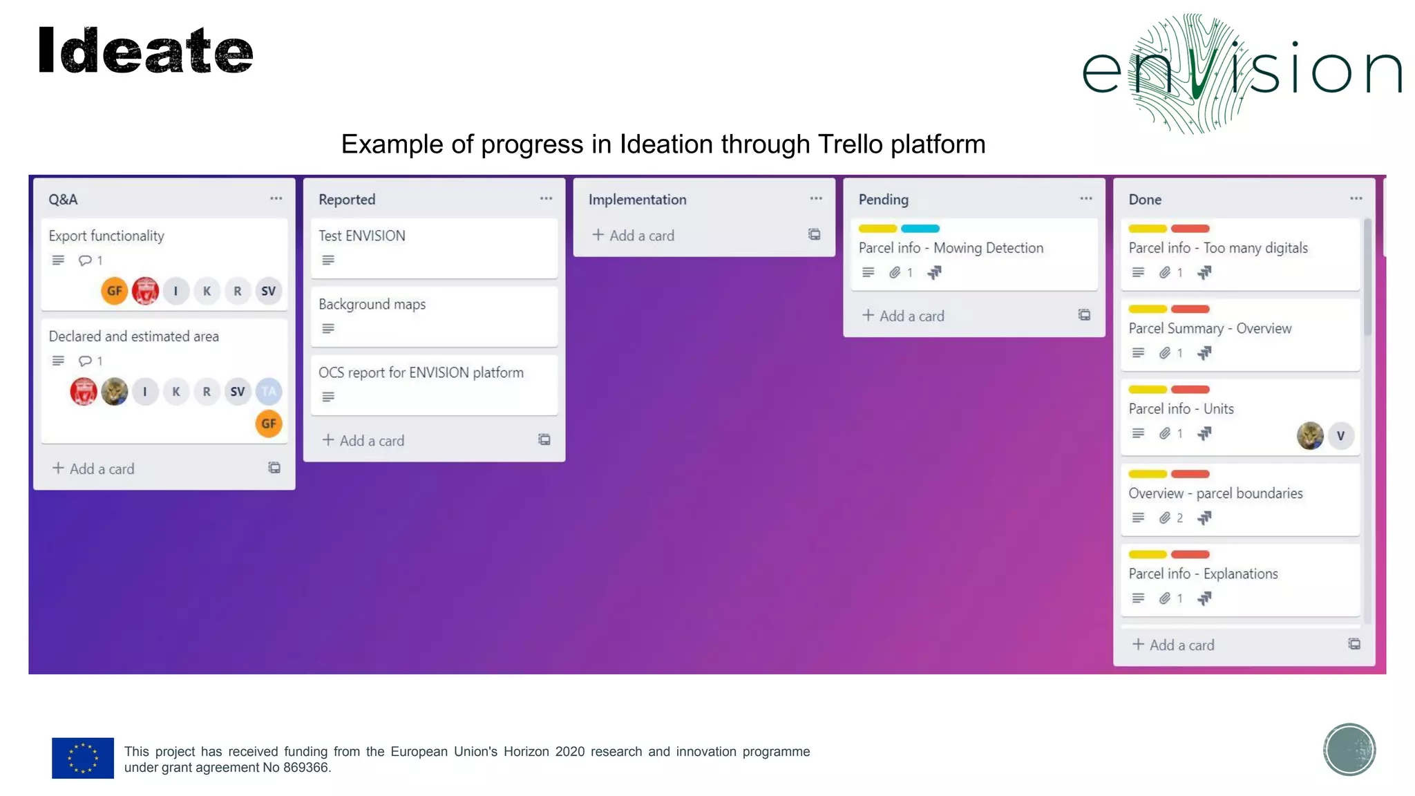 ENVISION Coproducing Earth Observation based monitoring tools for ...