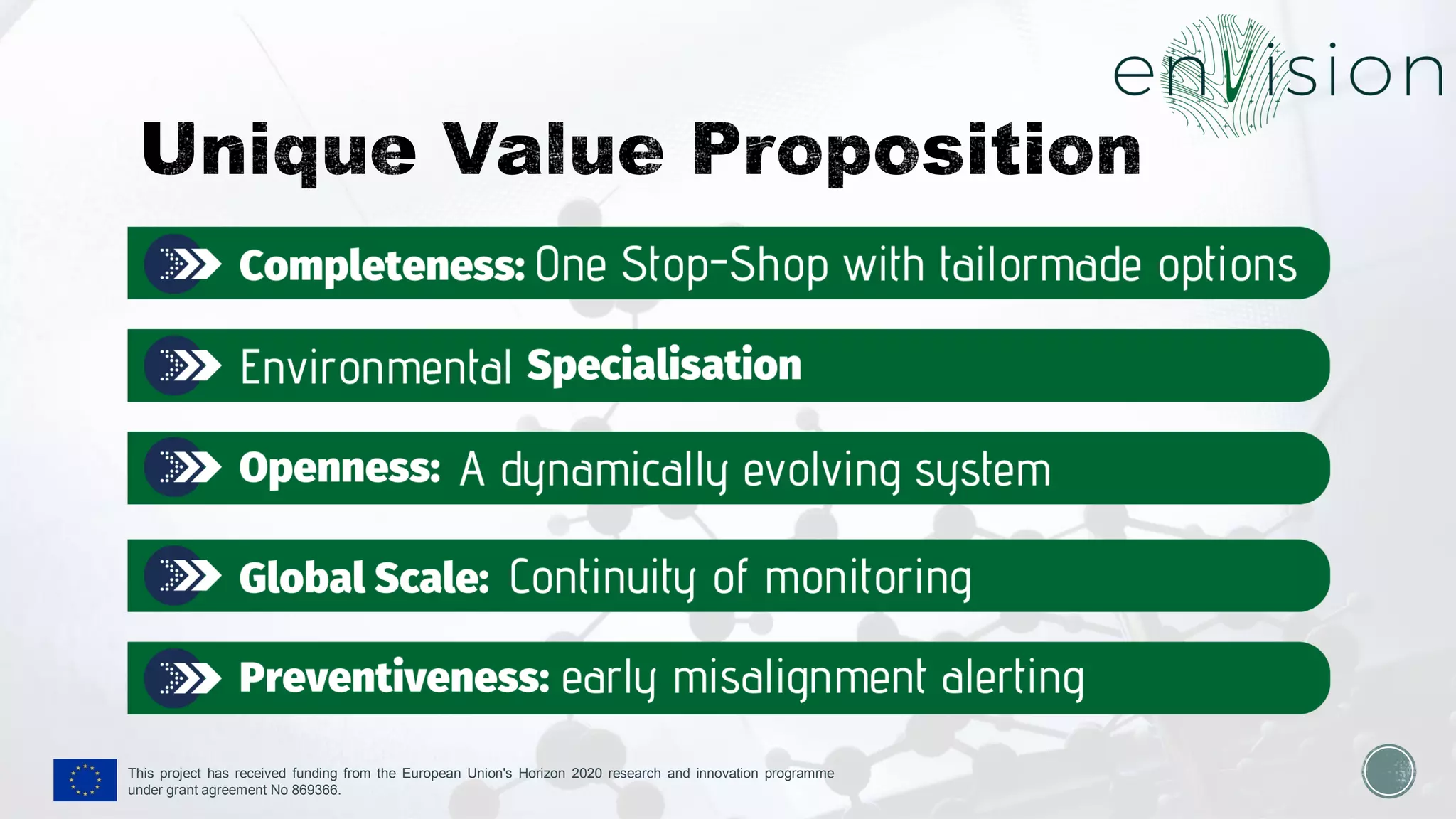 ENVISION_Business Model approach.pdf