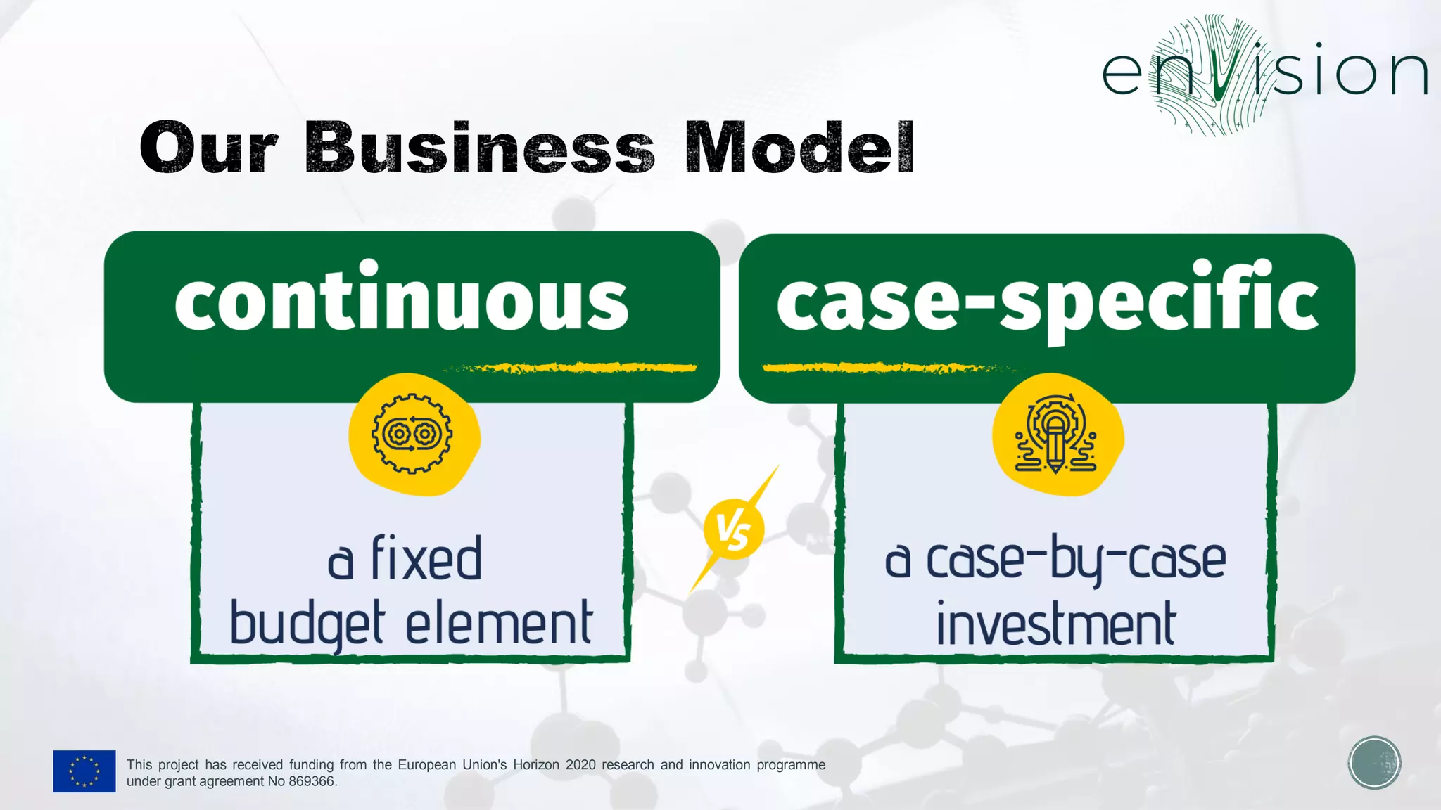 ENVISION_Business Model approach.pdf