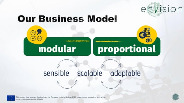 ENVISION_Business Model approach.pdf