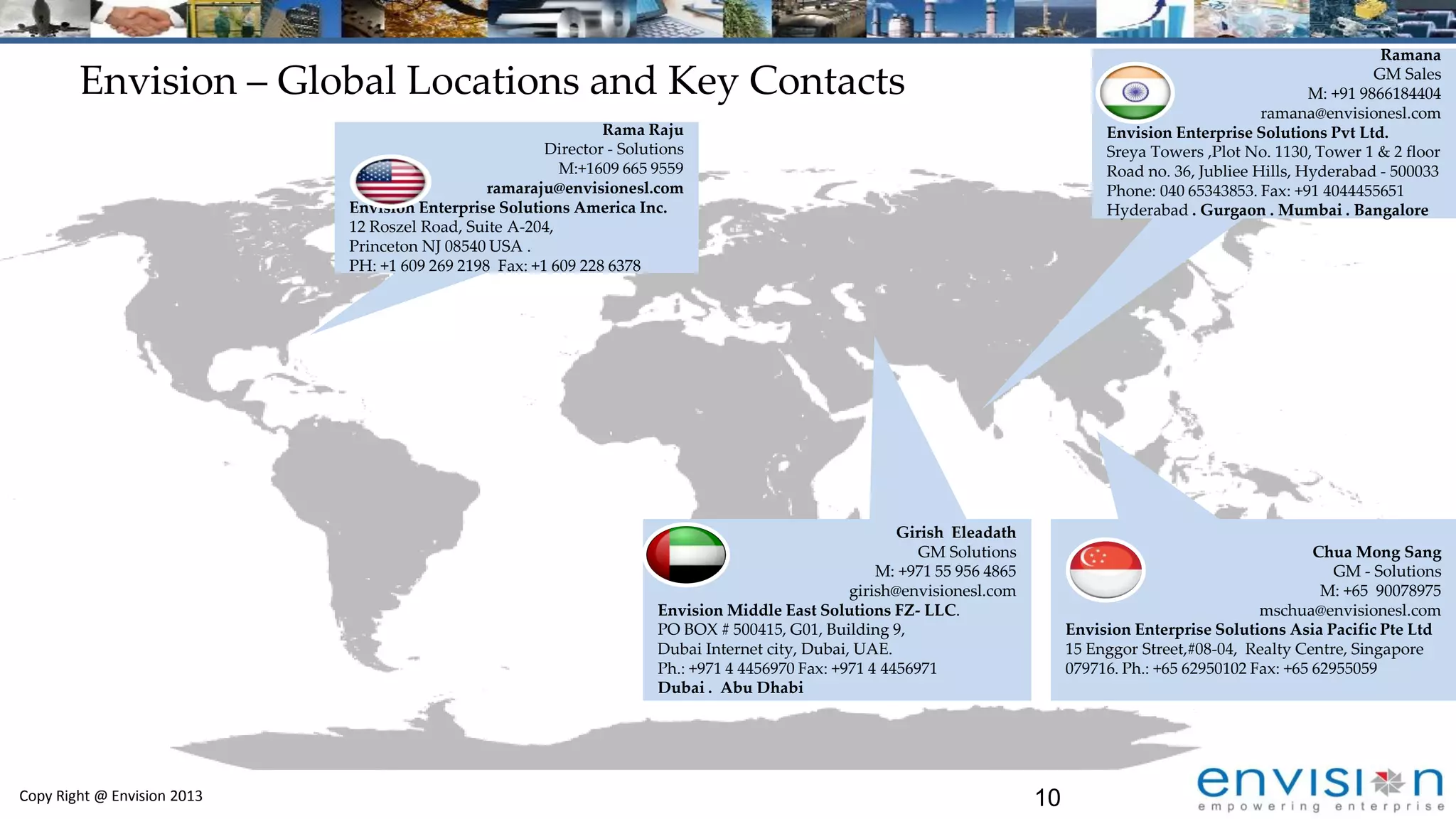 Envision Maximo condition Monitoring | PDF