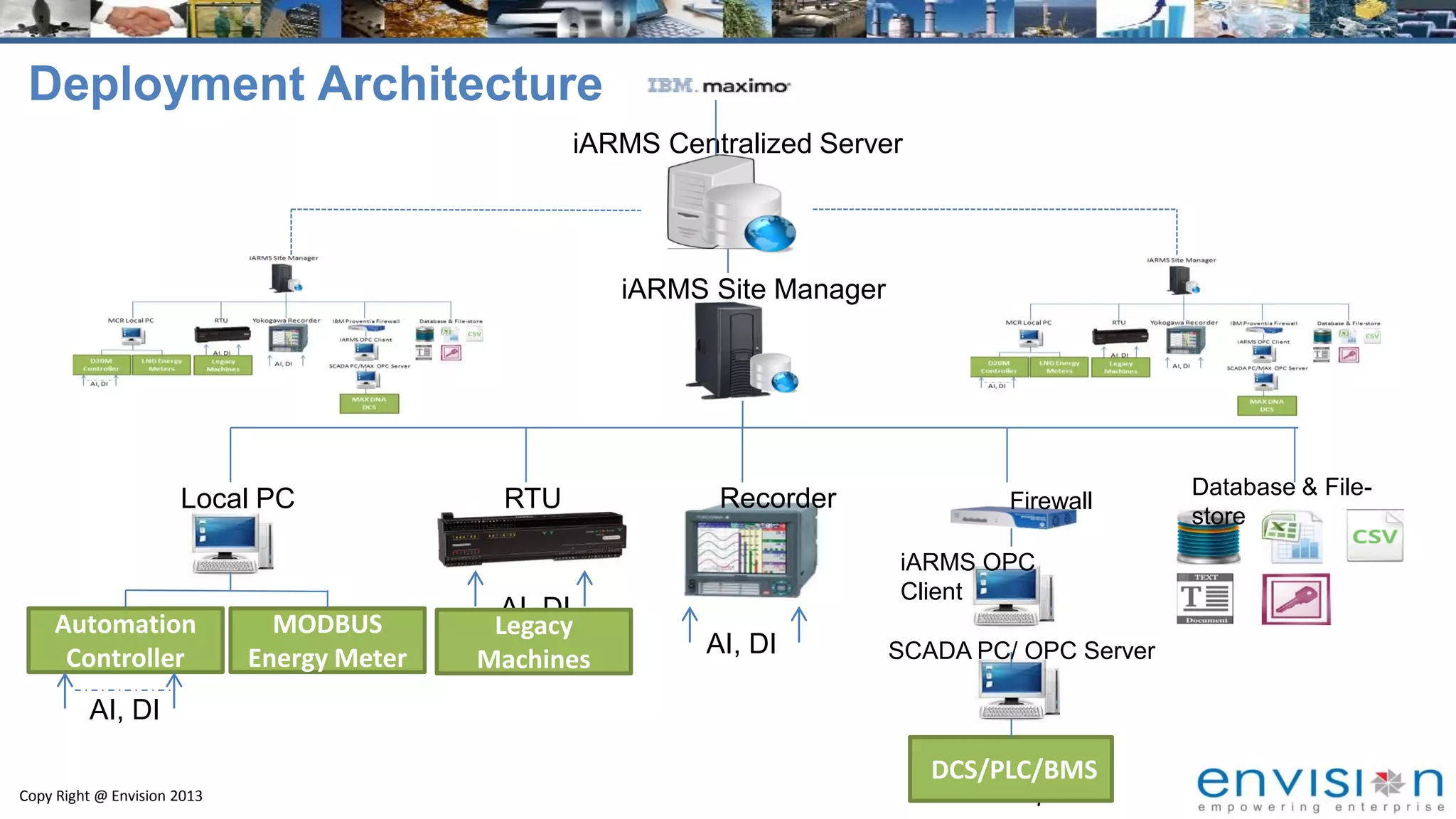 Envision Maximo condition Monitoring | PDF
