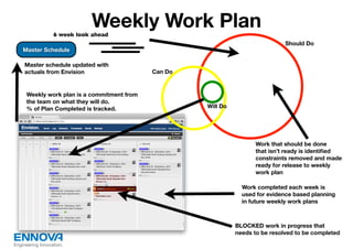 Envision Overview | PPT