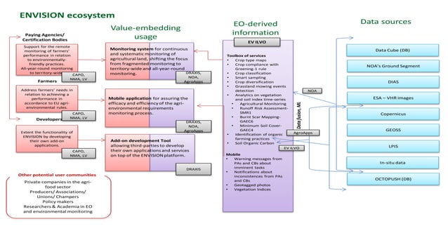 Envision overview | PPT