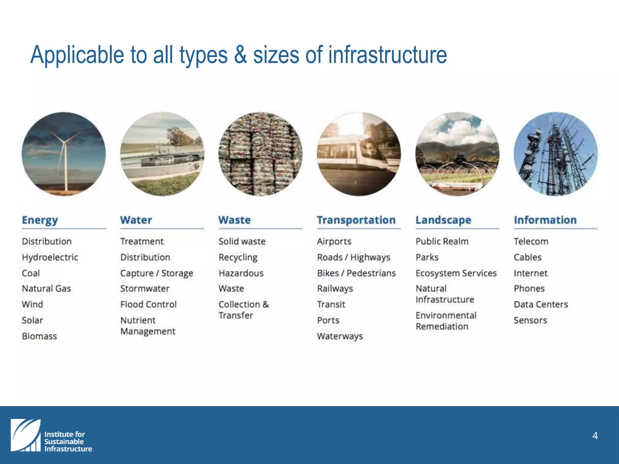 Envision - Summary | PPTX