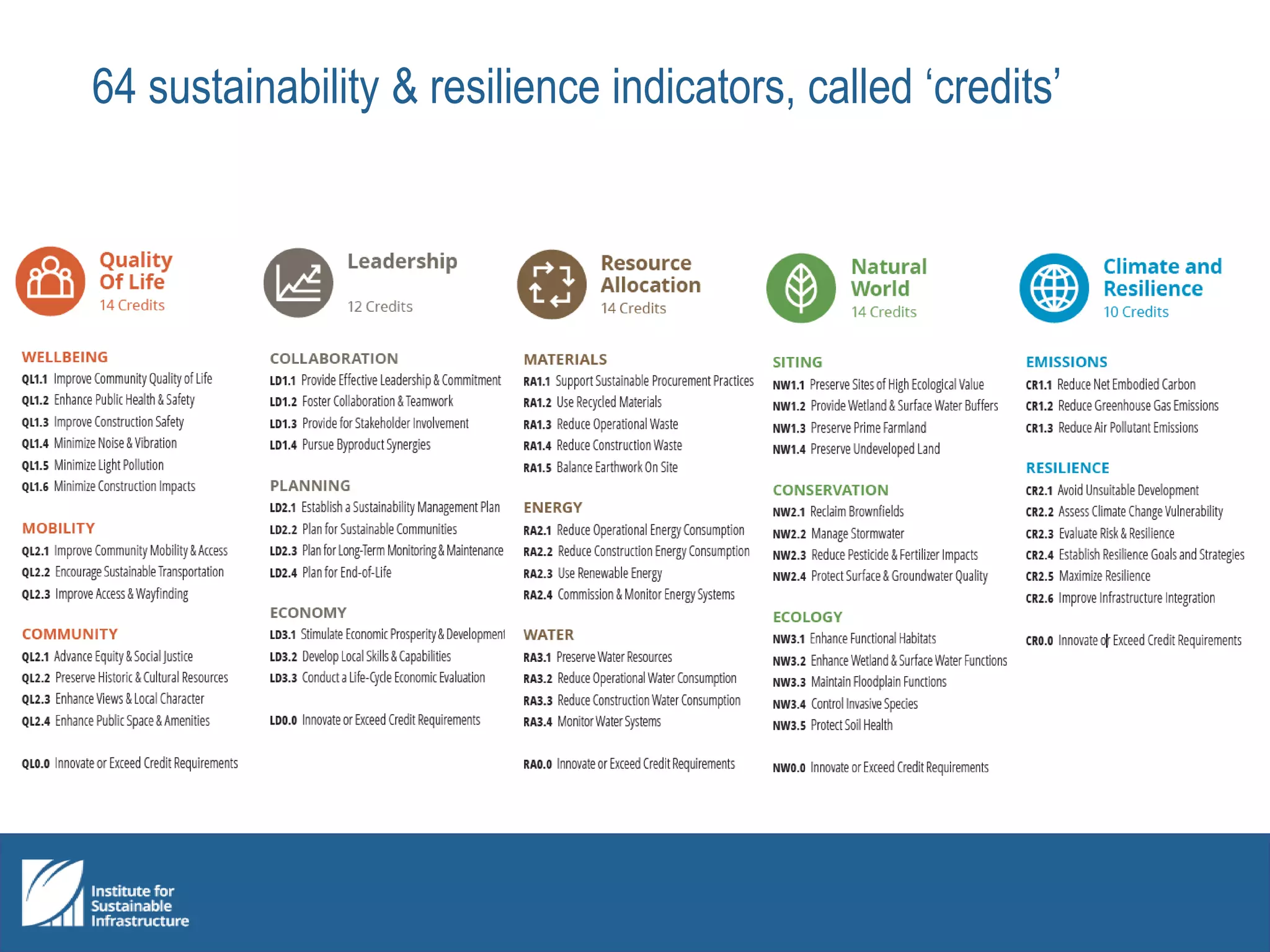 Envision - Summary | PPTX