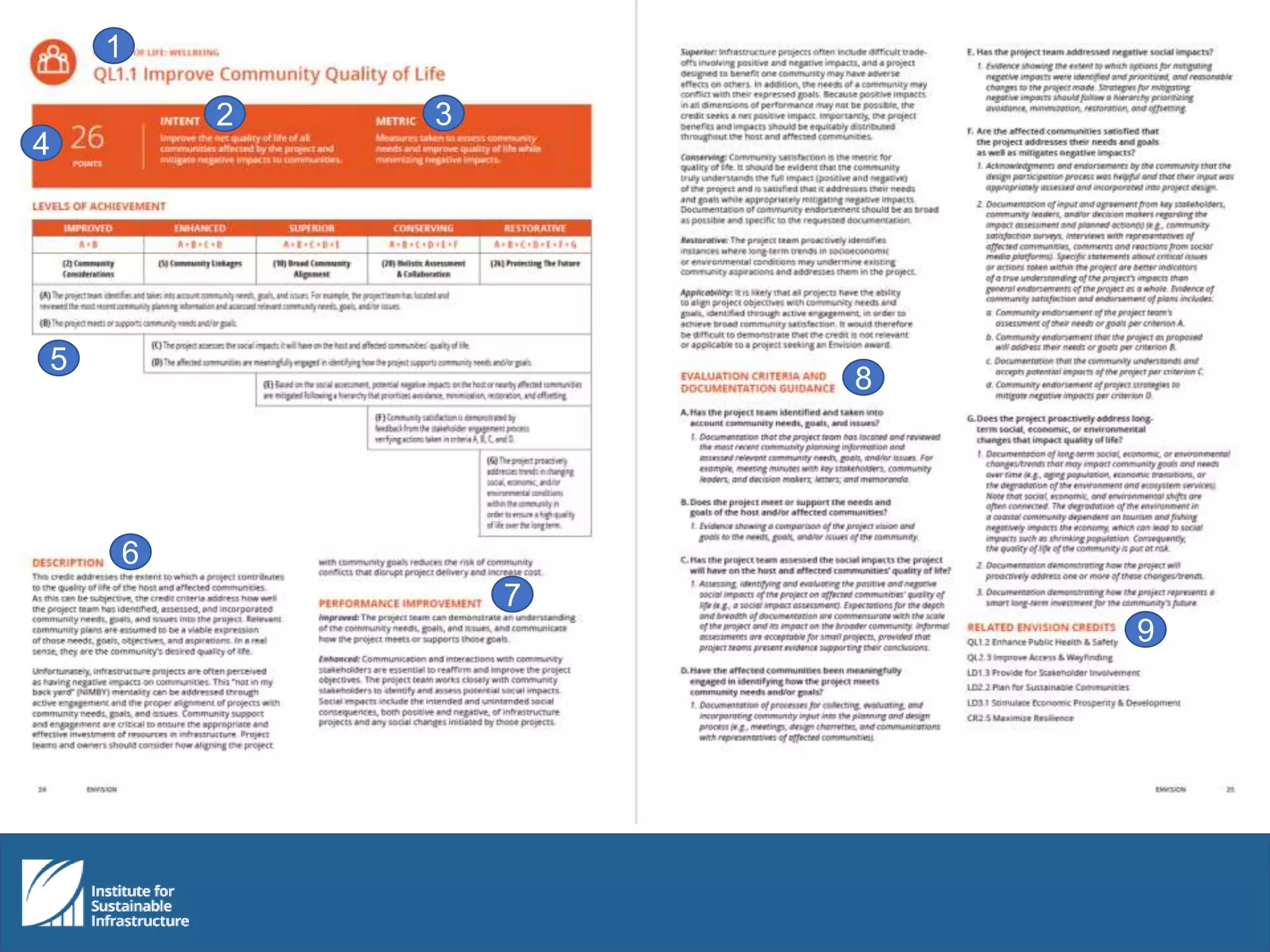 Envision - Summary | PPTX