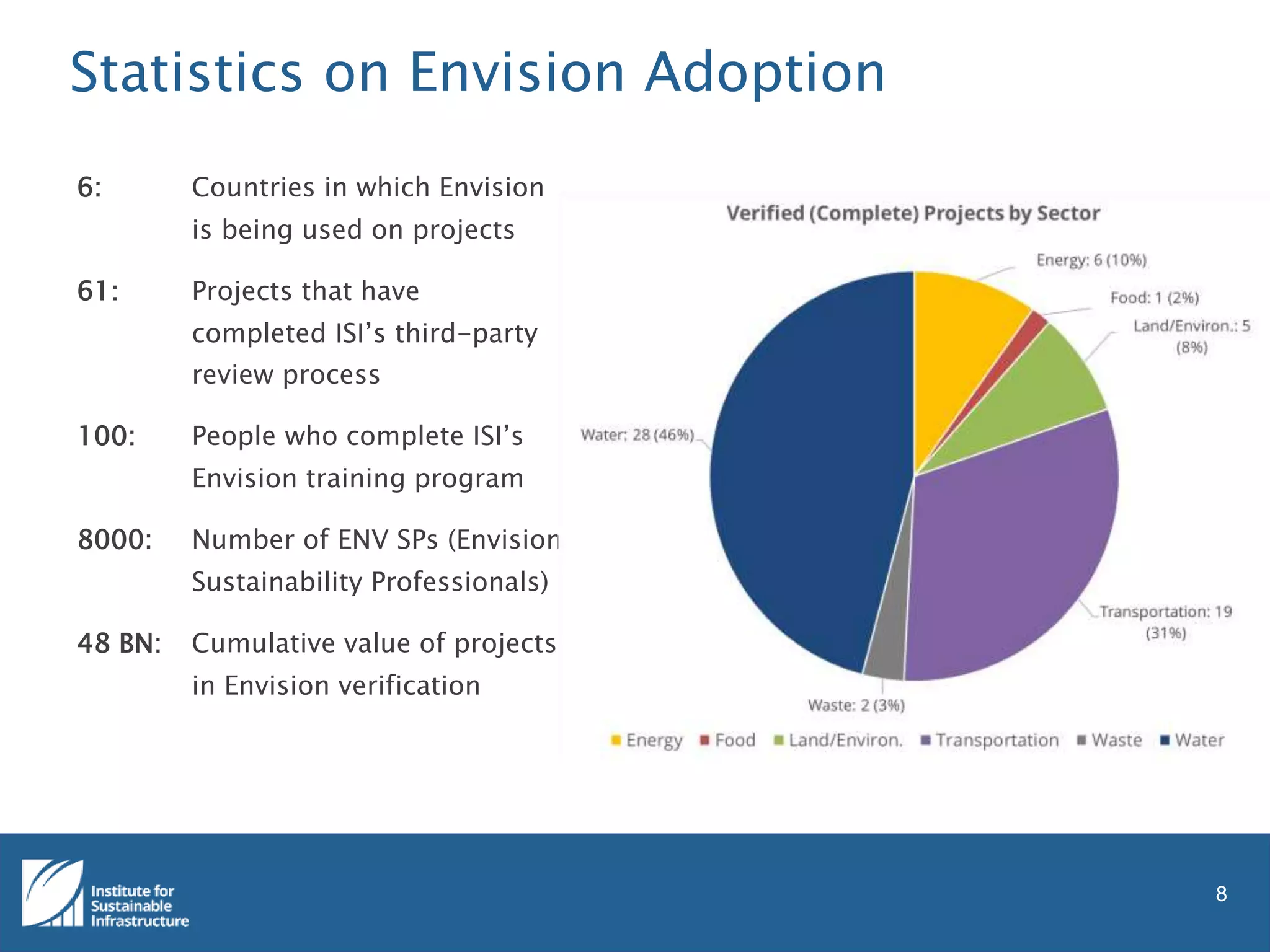 Envision - Summary | PPTX