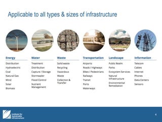 Envision - Summary | PPTX