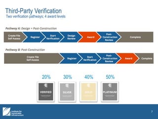 Envision - Summary | PPTX