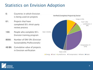 Envision - Summary | PPTX
