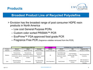 Envision presentation | PPT