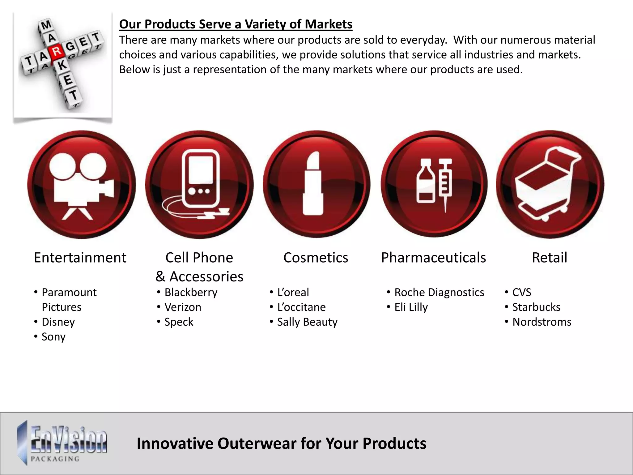 EnVision Sales Highlight Presentation | PPT