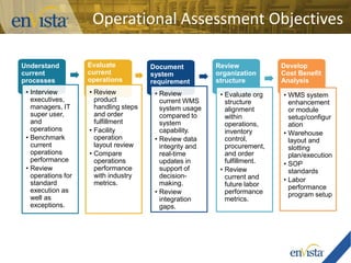 enVista Corp - Operational Assessment | PPT