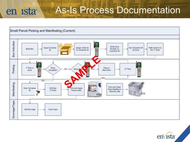 enVista Corp - Operational Assessment | PPT