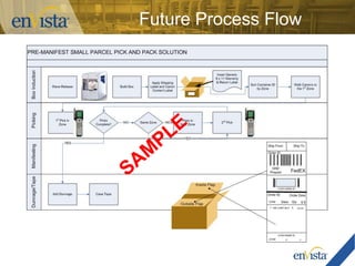 enVista Corp - Operational Assessment | PPT