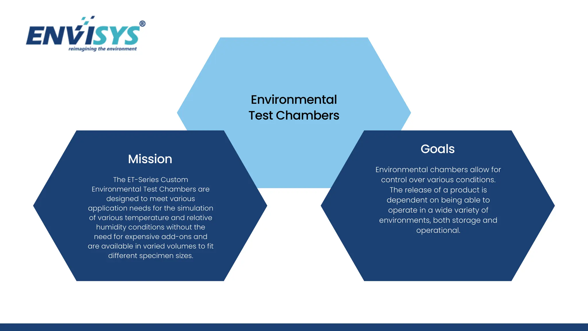 Envisys Technologies | Environmental Test Chamber | PPT