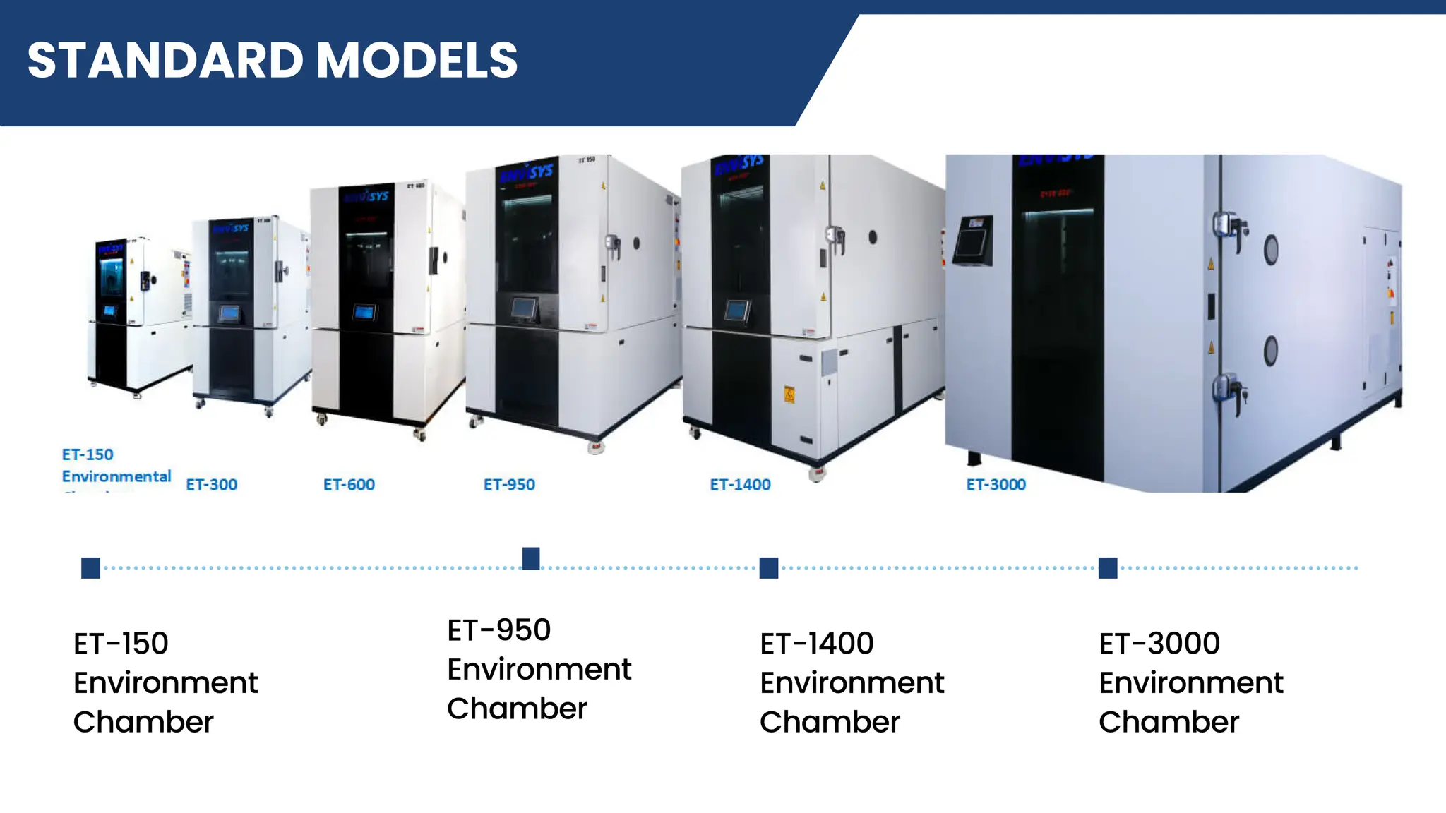 Envisys Technologies | Environmental Test Chamber | PDF