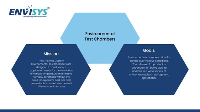 Envisys Technologies | Environmental Test Chamber | PPT