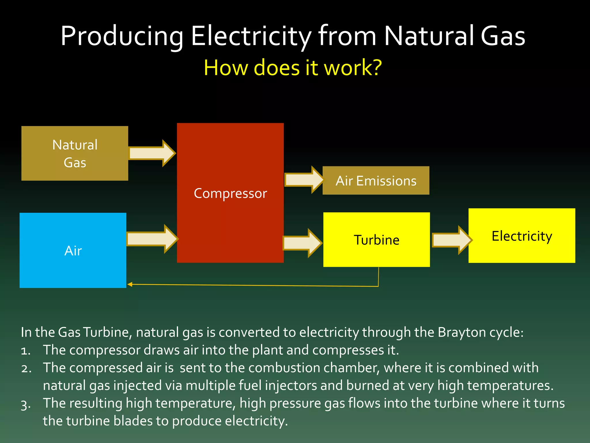 Environmental Impacts of Electricity Production | PPTX