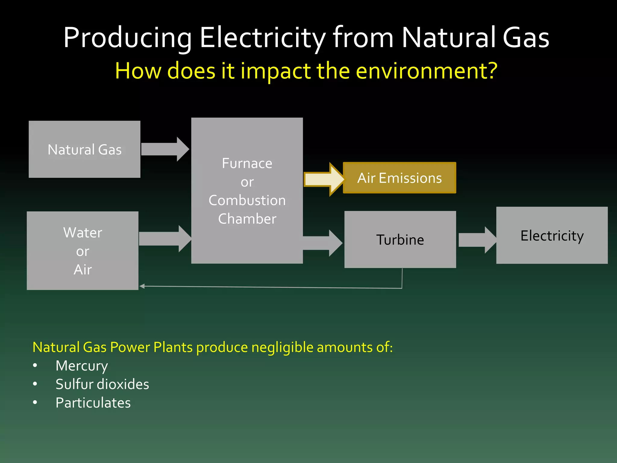 Environmental Impacts of Electricity Production | PPTX